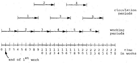 Understanding Capital Volume Ii Chapter 15