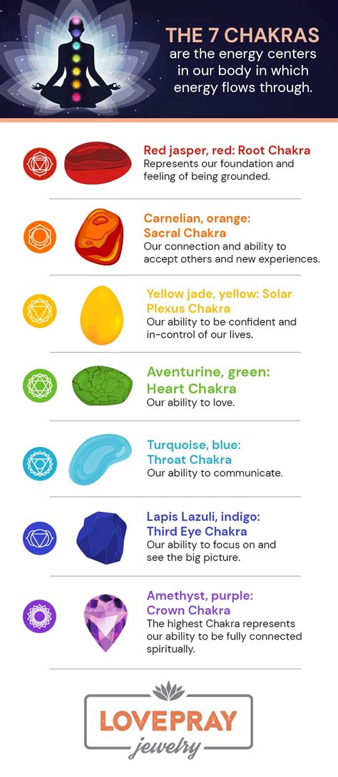 Benefits Of Wearing Chakra Bracelets Types Of Chakra Bracelets