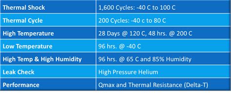 Heat Pipe Qc Test Requirements Celsia