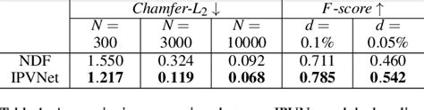 Table 1 From Automated Reconstruction Of 3d Open Surfaces From Sparse Point Clouds Semantic