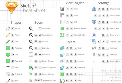 29 must have cheat sheets for web designers artofit