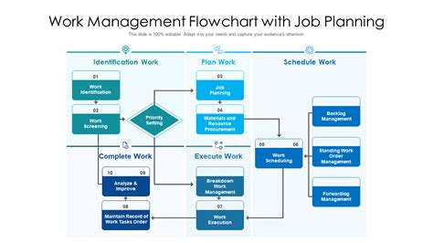 Job Flow Chart Template