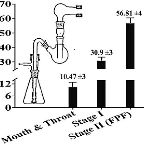 In Vitro Aerodynamic Deposition Data Of Cs Mps 3 Determined Using A Download Scientific Diagram