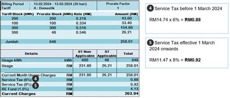 Sales And Service Tax Sst Tenaga Nasional Berhad