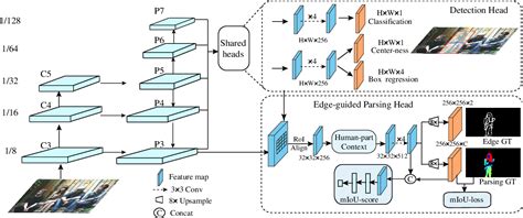 Human Parsing Models Code And Papers Catalyzex