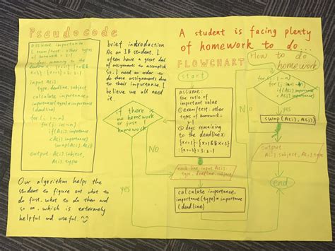 Weekly Reflection Flowchart And Pseudocode Poster Project Doris Bao