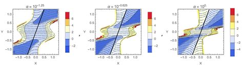 Plotting How To Set Color Range For Contourplots Mathematica Stack