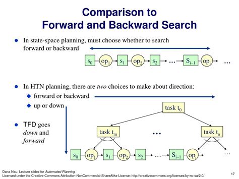 Ppt Chapter 11 Hierarchical Task Network Planning Powerpoint Presentation Id4788236