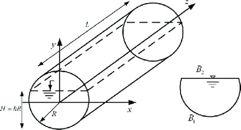 Horizontal Tank Of Arbitrary Cross Section Download Scientific Diagram