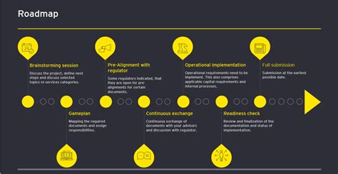 MiCAR Mastery: An Essential Roadmap for CASPs seeking MiCAR Authorization