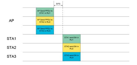 Support 80211ax Technology White Paper 6w101 H3c