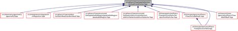 Phasicflow Srcphasicflowtypeselectionvirtualconstructorhpp File