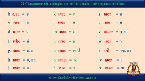🛑21 Consonants เสียงพยัญชนะในภาษาอังกฤษ ดังที่เราทราบกันแล้วว่าตัวอักษรภาษาอังกฤษ A Z มี 26 ตัว