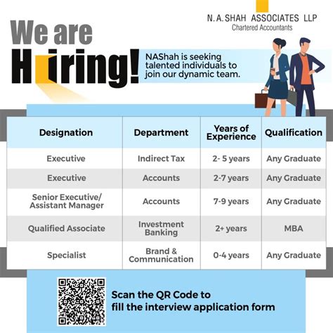 Ca Janvi Parmar Posted On Linkedin