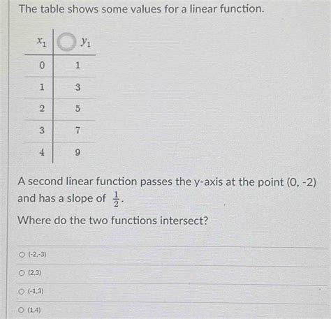 solved the table shows some values for a linear function a second