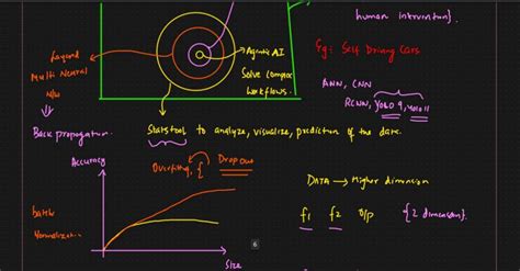 Machinelearning Deeplearning Ai Neuralnetworks Techtrends