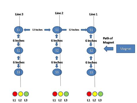 Sensor Array Project Guidance General Guidance Arduino Forum