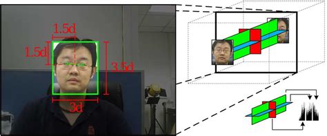 Dynamic Texture Based Face Description Download Scientific Diagram