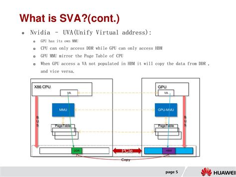 Linuxcon18 Share Virtual Address