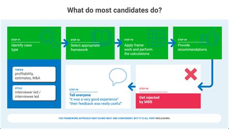 Case Interviews Case Interview Course MyConsultingCoach