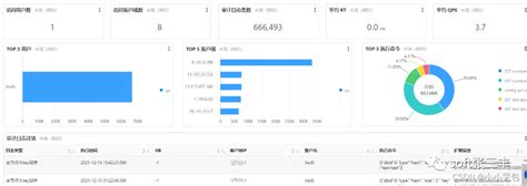 可视化的mysql慢日志平台，帮助数据库管理员（dba）和开发者更好地管理和监控 Mysql 数据库的慢查询日志mysql慢查询日志平台