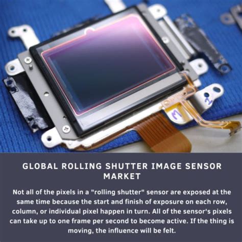 Global Rolling Shutter Image Sensor Market