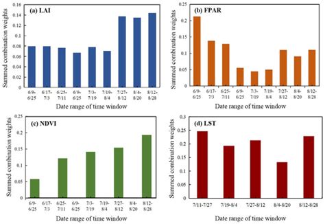 Remote Sensing Special Issue Monitoring Early Warning And Scientific Management Of