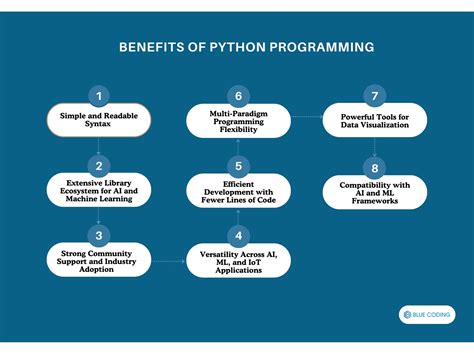 Why Python Remains The Top Choice For Ai And Machine Learning