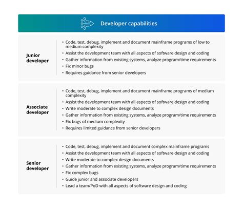 How Come Cobol Driven Mainframes Are Still The Banking System Of Choice