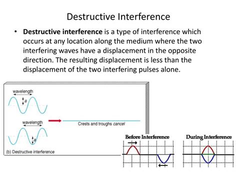 Interference Meaning