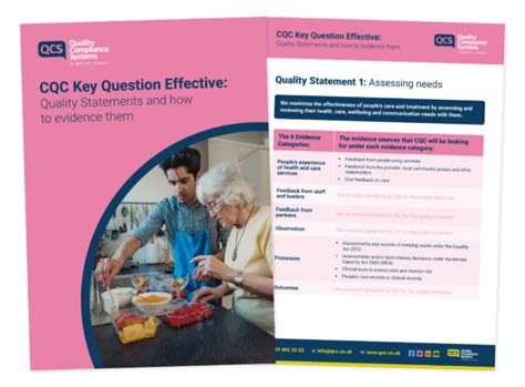 Cqc Key Question Effective Understanding Quality Statements