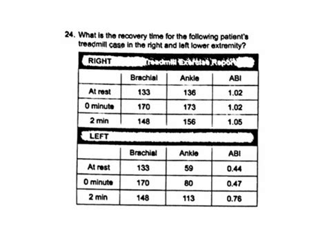 Arterial Assignment 4 Exercise And Stress Testing Of The Lower Extremities Flashcards Quizlet