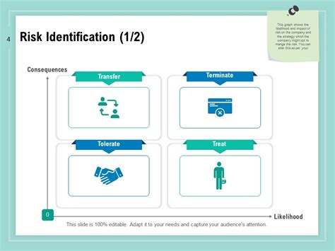 Vulnerability Assessment Methodology Ppt PowerPoint Presentation Complete Deck With Slides