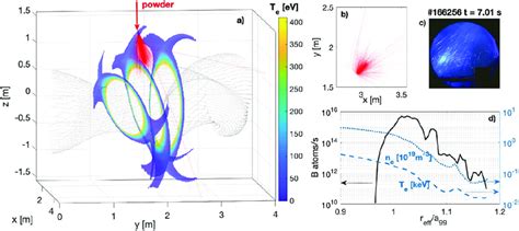 A Powder Trajectories Resulting From Dis Simulations Red For