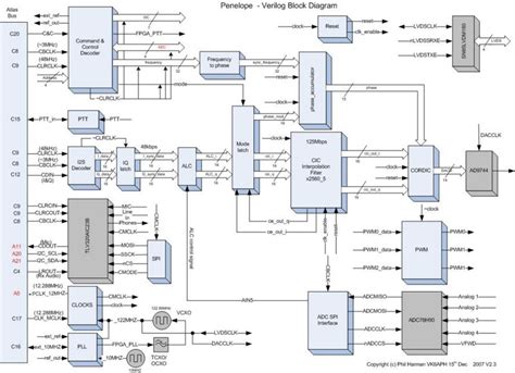 Плис Altera Verilog Учебник Warriorholywrit