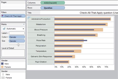 Using Tableau To Visualize Survey Data Part 2 Data Revelations