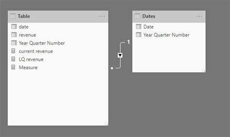 solved slicer with if statement microsoft fabric community