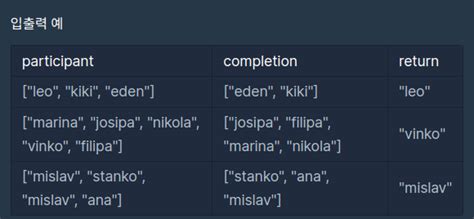 Python 문제 풀이 복습 프로그래머스 해시 2 완주하지 못한 선수