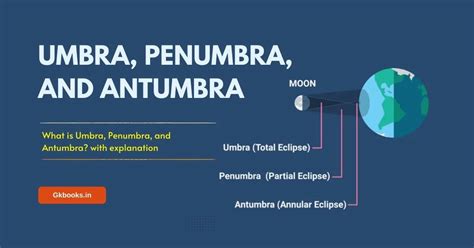 What Is Umbra Penumbra And Antumbra Real Life Examples
