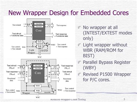 Ppt Modular Soc Testing With Reduced Wrapper Count Powerpoint Presentation Id4139513