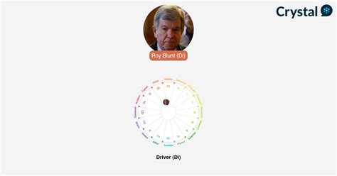Roy Blunt Personality Profile