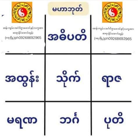 အခြေခံမဟာဘုတ်ပညာနှင့်ယတြာပိုင်းဆိုင်ရာပညာရပ်