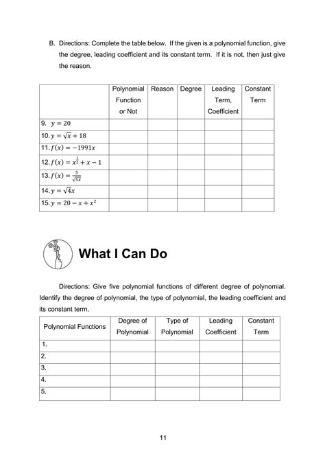 Grade10 Quarter2 Module1 Illustrating Polynomial Functions Version3 Pdf Educational Assessment