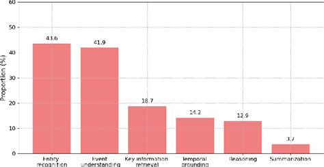 LVBench An Extreme Long Video Understanding Benchmark