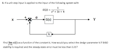 Solved If A Unit Step Input Is Applied To The Input Of Chegg Com