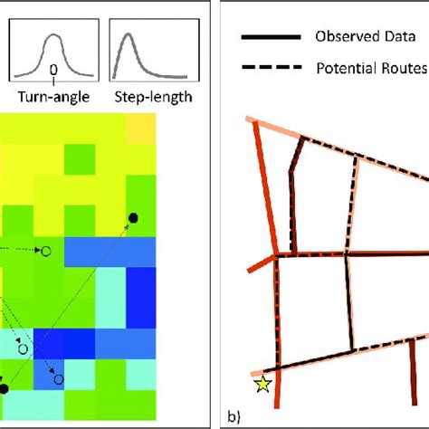 A Comparison Between A Step Selection Functions And B Route Choice Download Scientific