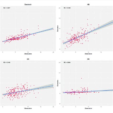 Linear Regression Graph Of Cross Validation Unit 1100000