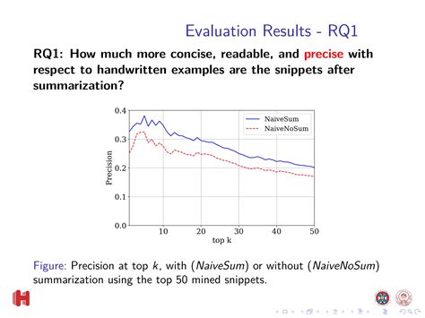 Summarizing Software Api Usage Examples Using Clustering Techniques Ppt