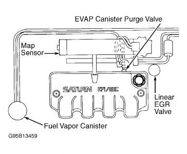 1996 Saturn SL2 Emmissions Sensors There Is A Sensor On The Back
