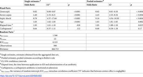 Estimates From Generalized Mixed Models With Random Intercepts